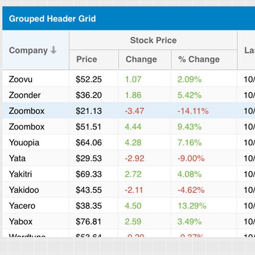 Sencha ExtJS - The Best JavaScript Framework in the World | Ext JS